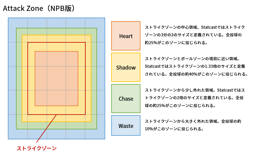 Adjusted Attack Zone | プロ野球をデータで研究するブログ